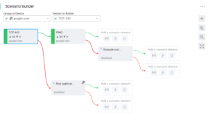 Конструктор сценариев - Документация Softinventive Lab